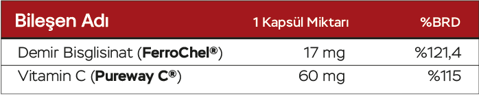 Femifer C 30 Kapsül